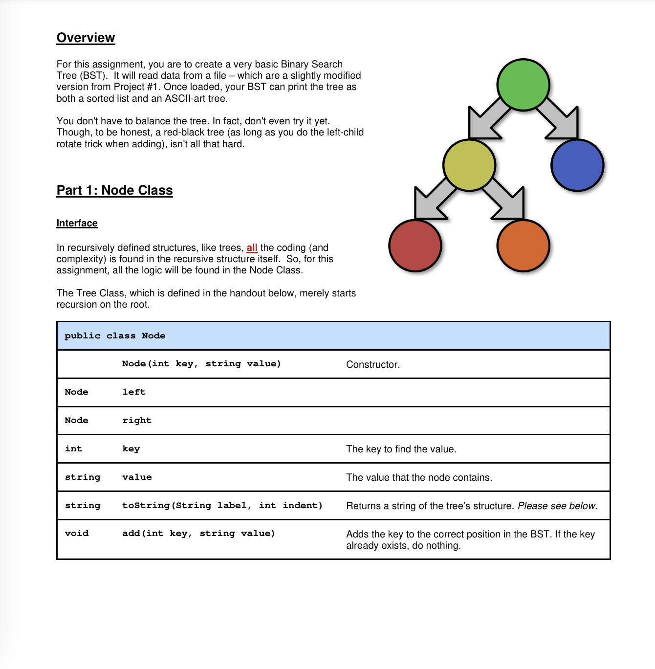 Solved Overview PseudocodeYour Node class should be as | Chegg.com