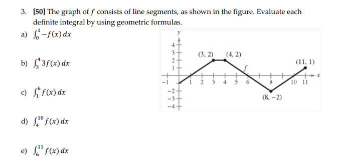 Solved 3. [50] The graph of f consists of line segments, as | Chegg.com
