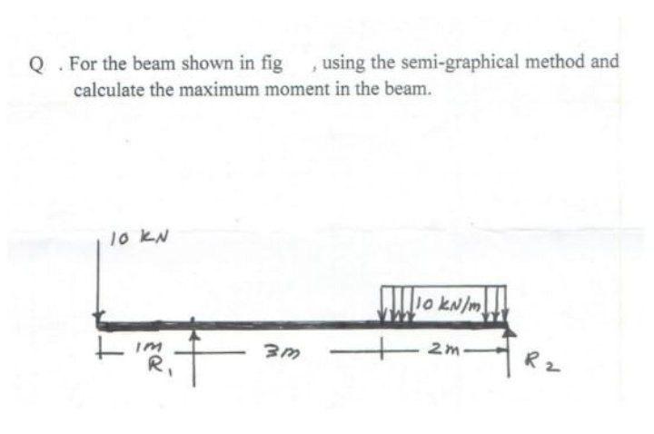 Solved Q. For the beam shown in fig using the semi-graphical | Chegg.com