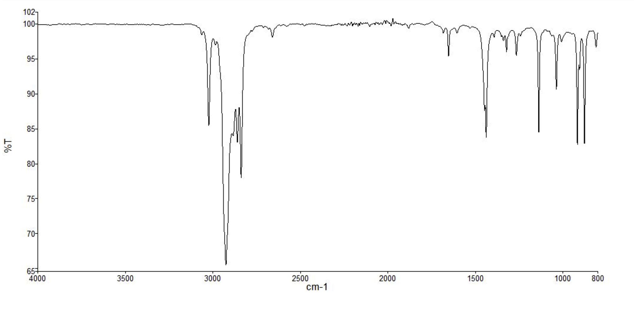 Solved Use the Tables below to analyze the given IR spectra | Chegg.com
