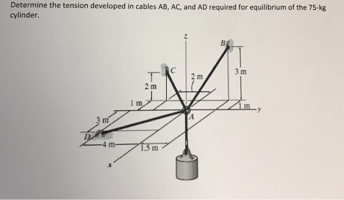 Solved Determine the tension developed in cables AB, AC, and | Chegg.com