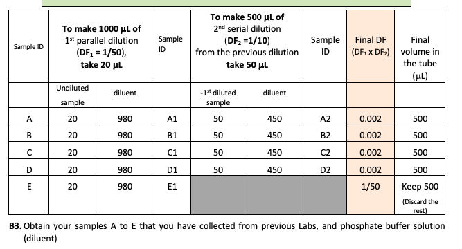 Solved Part A: Procedure to prepare BSA protein standard | Chegg.com