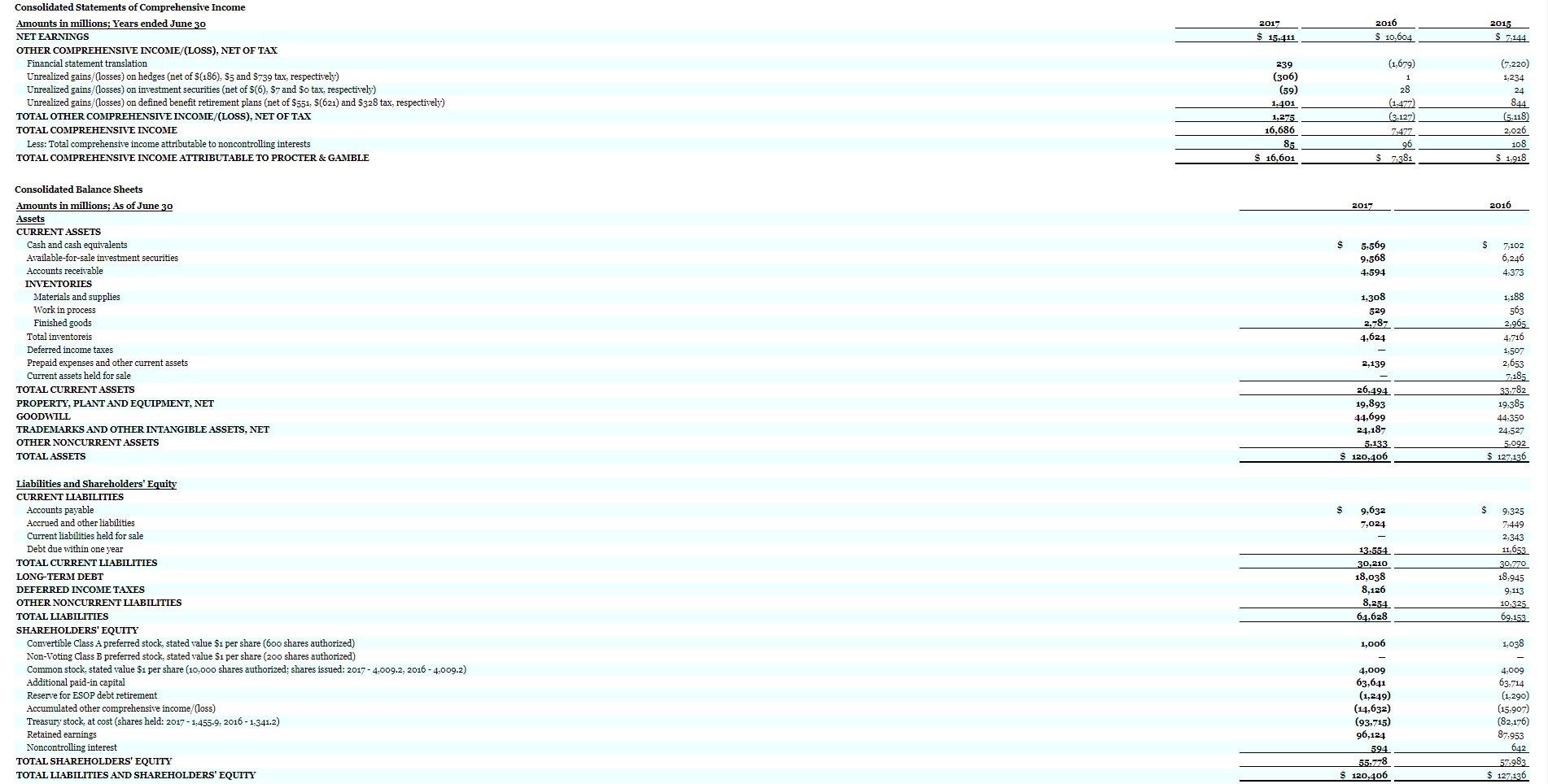 Solved The financial statements of PSG are presented in | Chegg.com