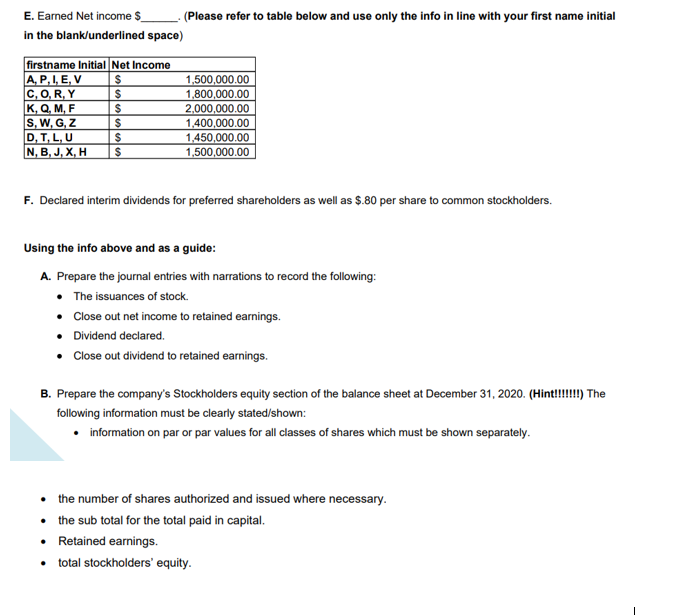Solved A. Issued _shares of class A common stock. Stock has | Chegg.com