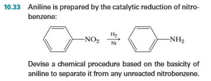 Solved Account for the fact that substitution of a nitro | Chegg.com