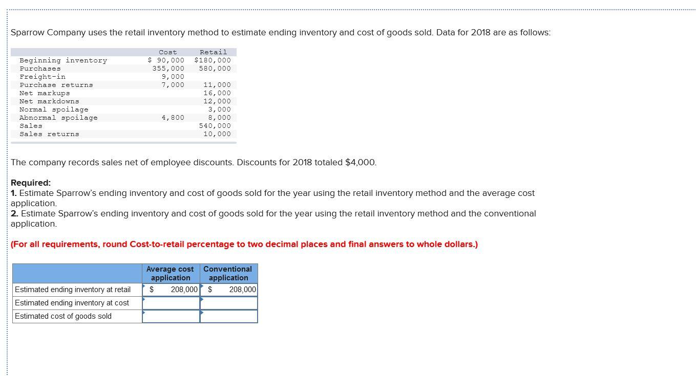 Solved Sparrow Company uses the retail inventory method to | Chegg.com