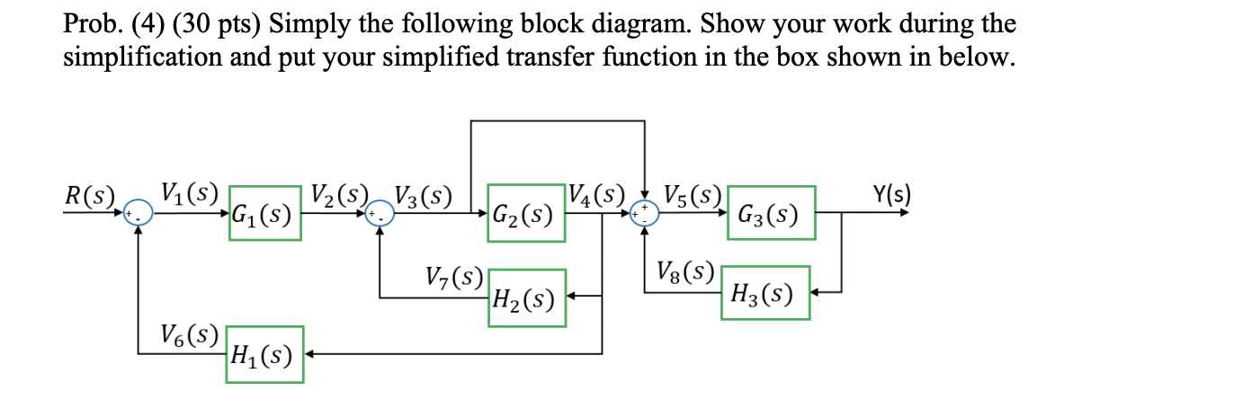 Solved Prob. (4) (30 pts) Simply the following block | Chegg.com Solved Prob. (4) (30 pts) Simply the following block | Chegg.com