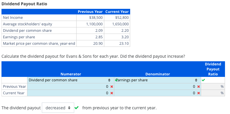 Solved Dividend Payout Ratio Calculate the dividend payout | Chegg.com