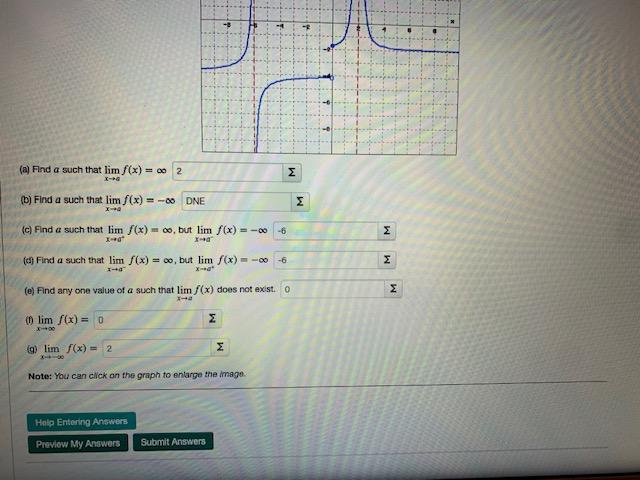 Solved (1 point) Given the graph of f(x) below, find the | Chegg.com