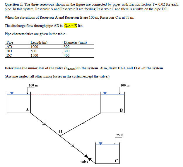 Solved Question 1: The three reservoirs shown in the figure | Chegg.com