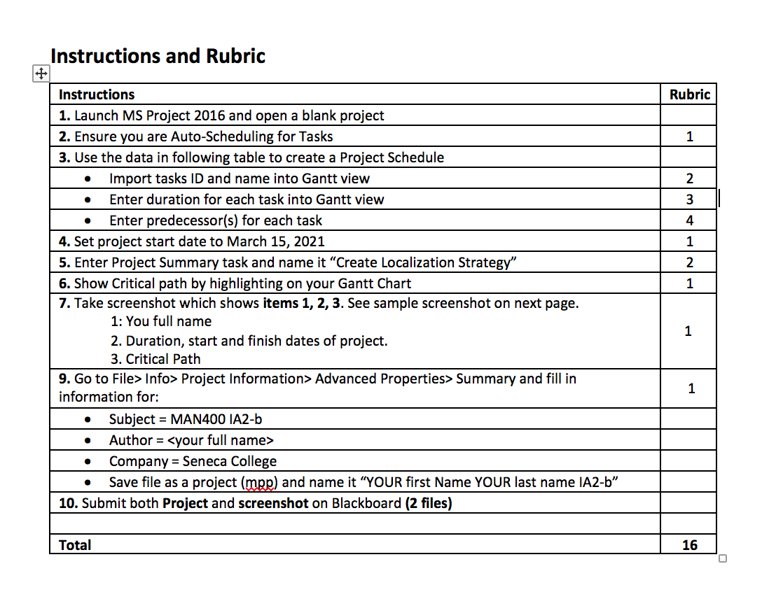 Solved Instructions and Rubric Rubric 1 . 2 3 4 1 2. 1 | Chegg.com