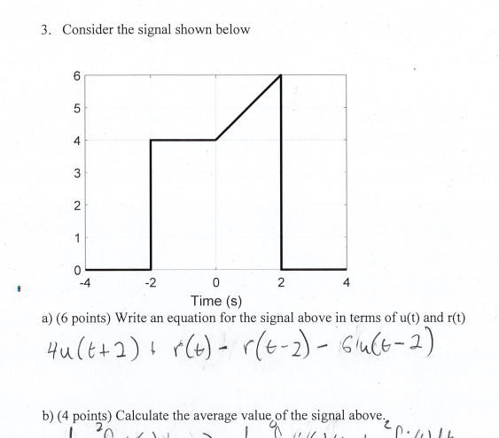 Solved 3. Consider the signal shown below a) (6 points) | Chegg.com