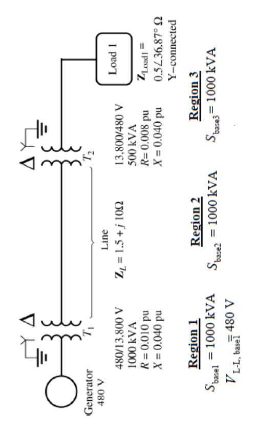 Solved The figure shows a power system consisting of a | Chegg.com