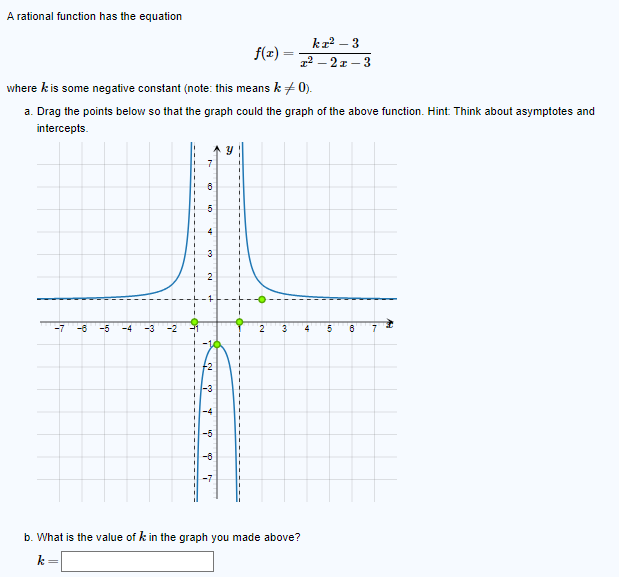 Solved A rational function has the equation | Chegg.com