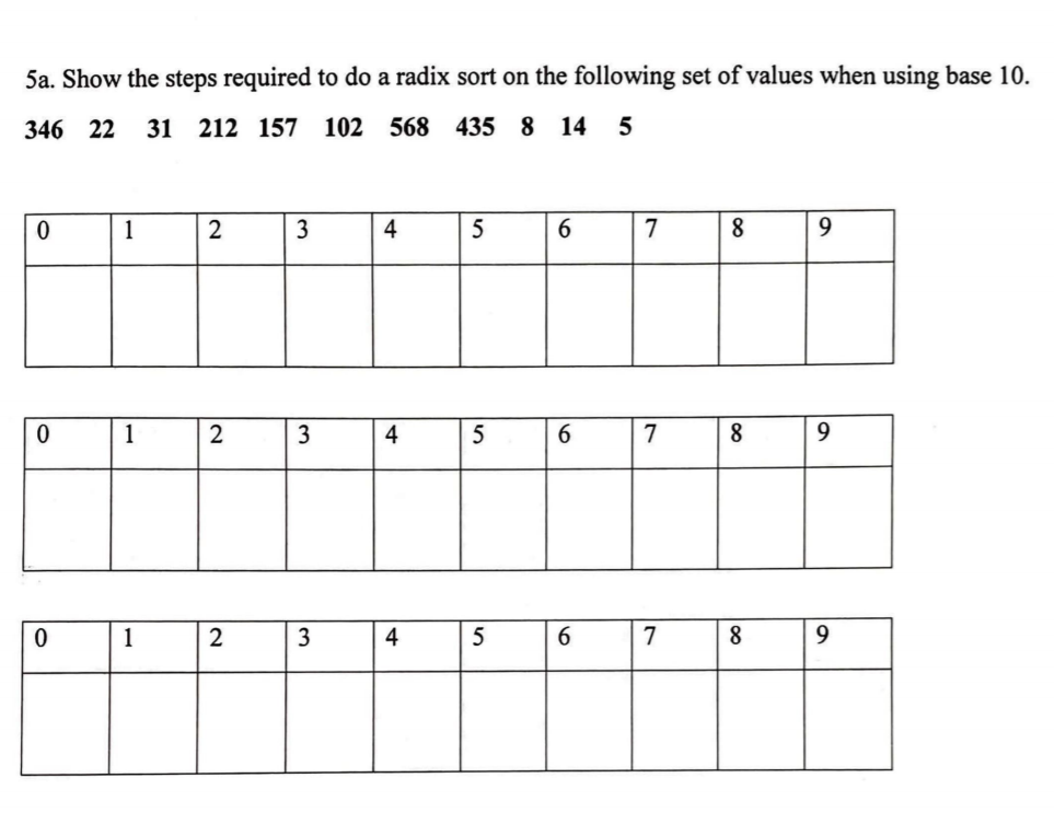 Solved 5a. Show the steps required to do a radix sort on the | Chegg.com
