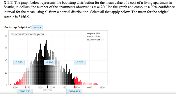 Solved Q 5.5: The graph below represents the bootstrap | Chegg.com