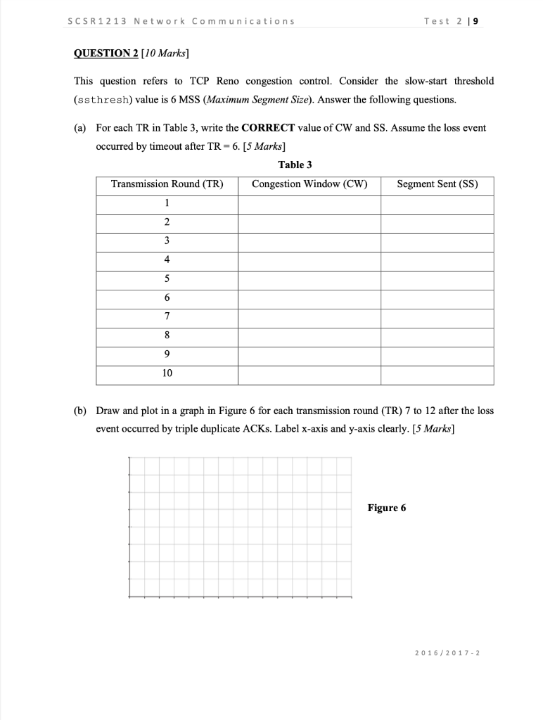 Solved QUESTION 2 [10 Marks ] This question refers to TCP | Chegg.com