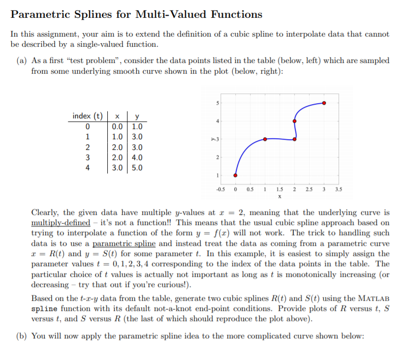 Parametric Splines for Multi-Valued Functions In this | Chegg.com