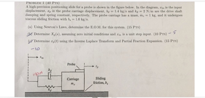 Solved PROBLEM 1 (40 PTS) A high-precision positioning slide | Chegg.com