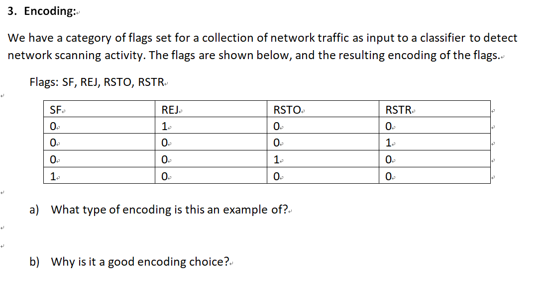 Solved 3. Encoding:- We have a category of flags set for a | Chegg.com