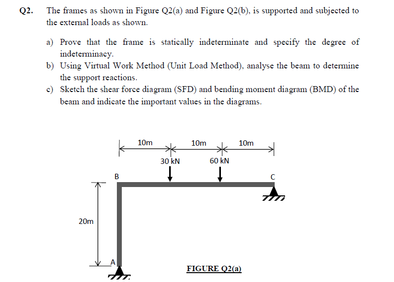 Solved 2. The frames as shown in Figure Q2(a) and Figure | Chegg.com