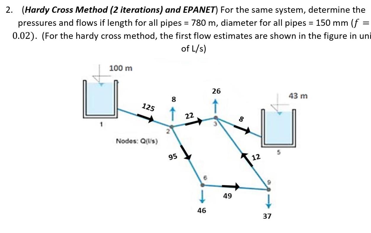 Solved = = 2. (Hardy Cross Method (2 iterations) and EPANET) | Chegg.com