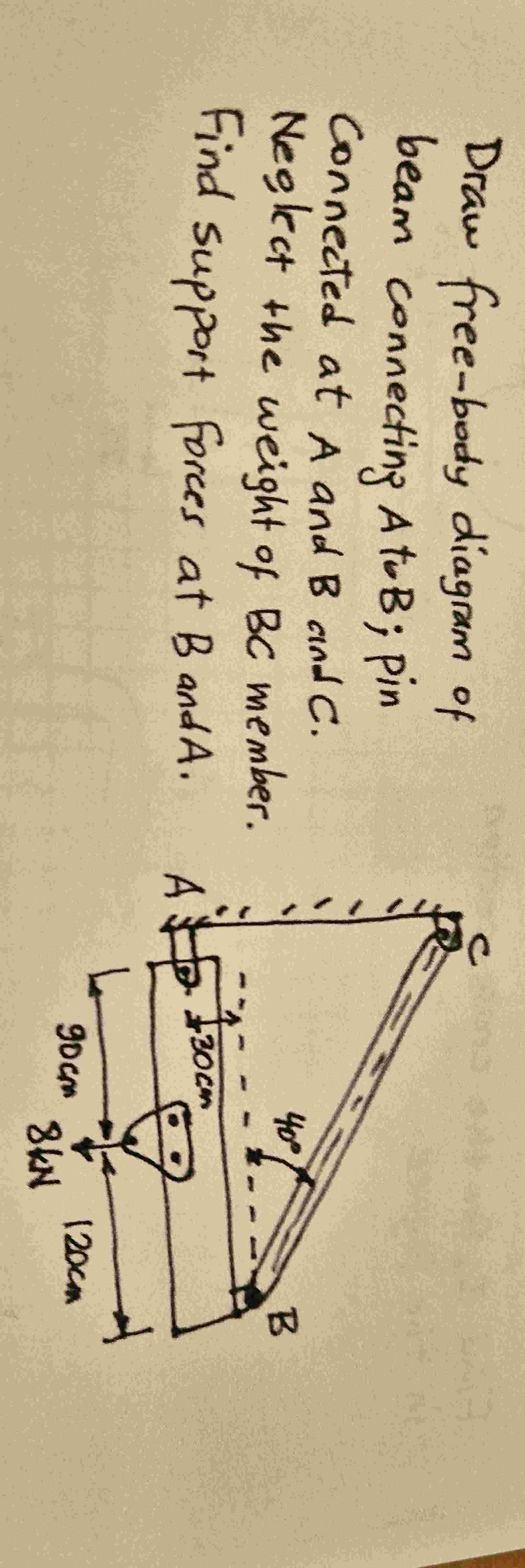 Solved Draw free-body diagram of beam connecting \( ﻿A \) | Chegg.com