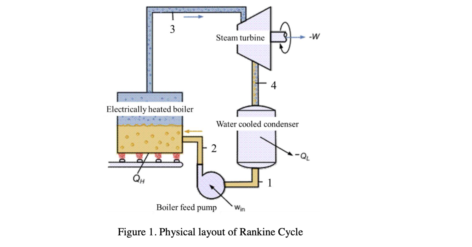 Solved Rankine cycle Plot the Pressure–Volume (P-V) diagram | Chegg.com