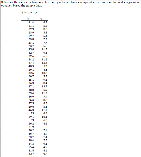 Solved Below are the values for two variables x and y | Chegg.com