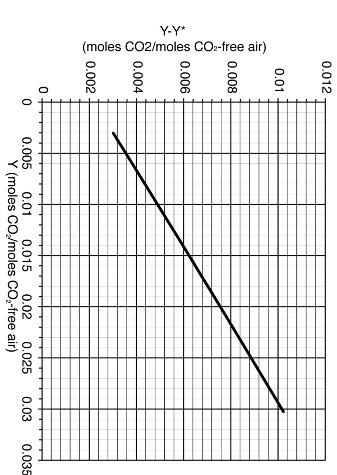 Problem 1 (50 pts). Carbon disulfide, CS2, used as a | Chegg.com