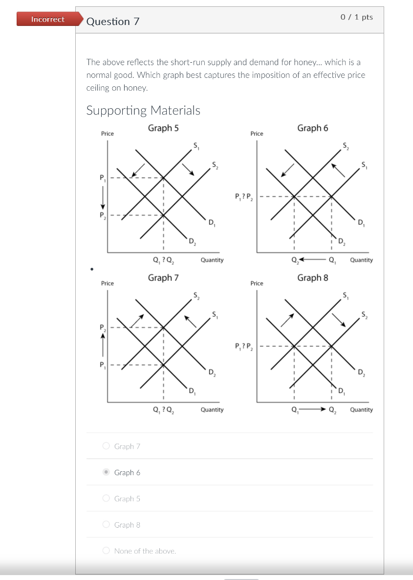 Solved The above reflects the short-run supply and demand | Chegg.com
