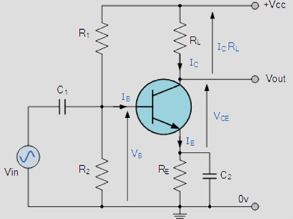 Design a common-emitter amplifier with beta = 500 | Chegg.com