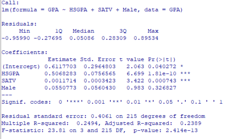 Solved Estimate the slope associated with the verbal SAT | Chegg.com
