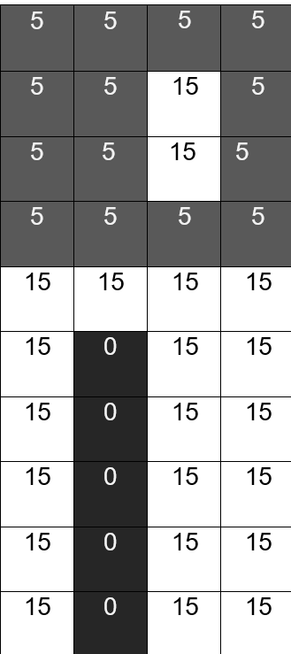 Solved Run (3x3) median Filter through following Image three | Chegg.com