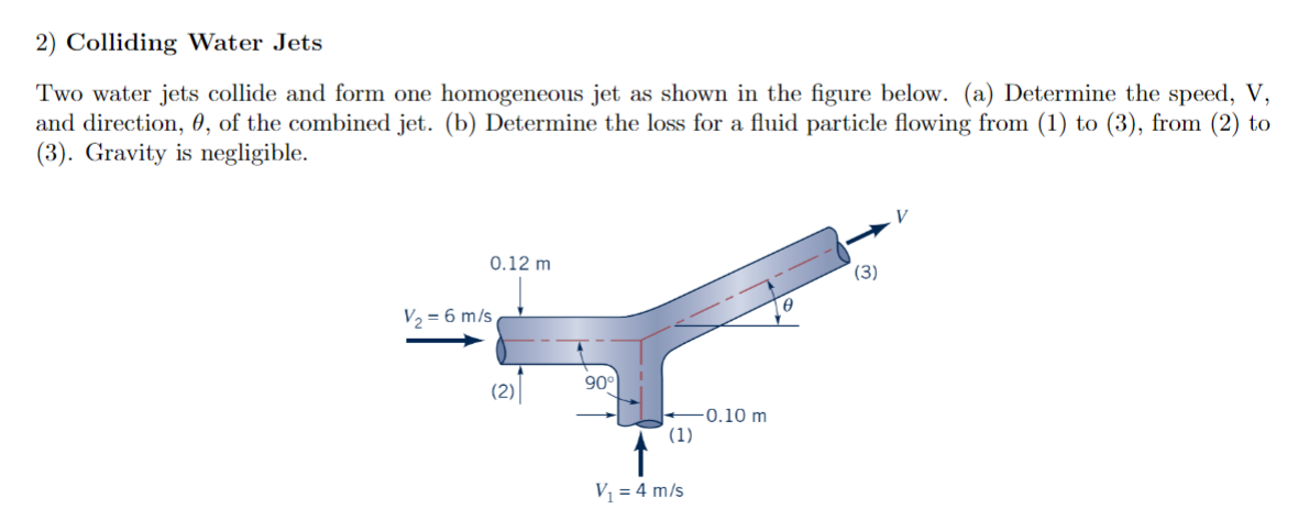 Solved Two water jets collide and form one homogeneous jet | Chegg.com