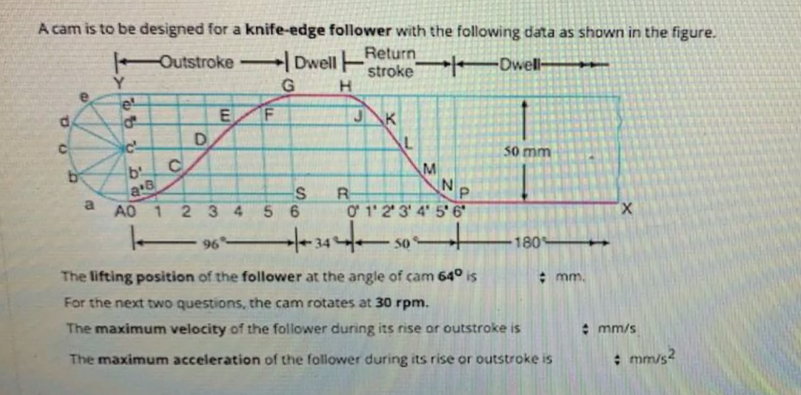 Solved A cam is to be designed for a knife-edge follower | Chegg.com