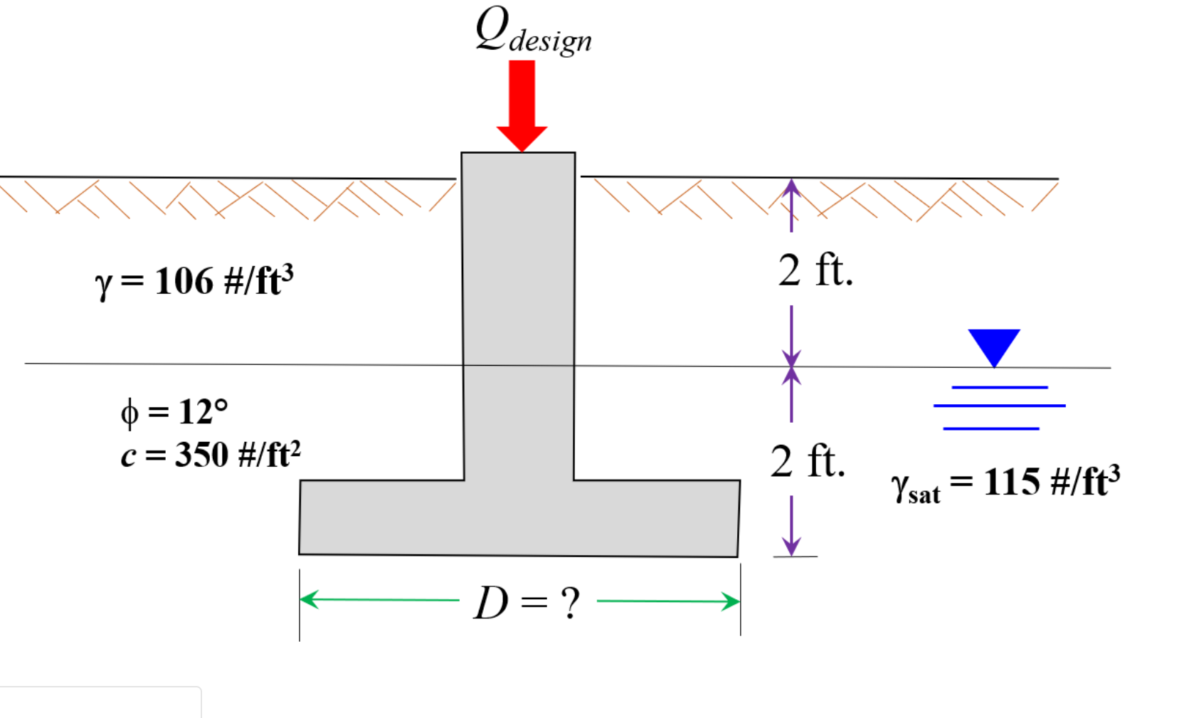 Solved A circular footing is to be constructed below the | Chegg.com