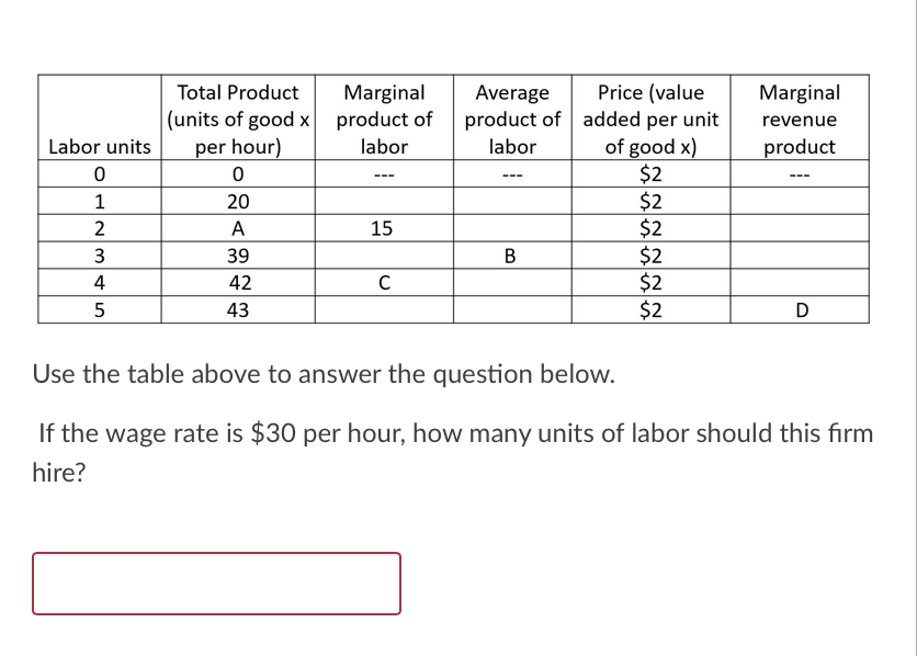 Solved Marginal revenue product per hour) Labor units 0 1 2 | Chegg.com
