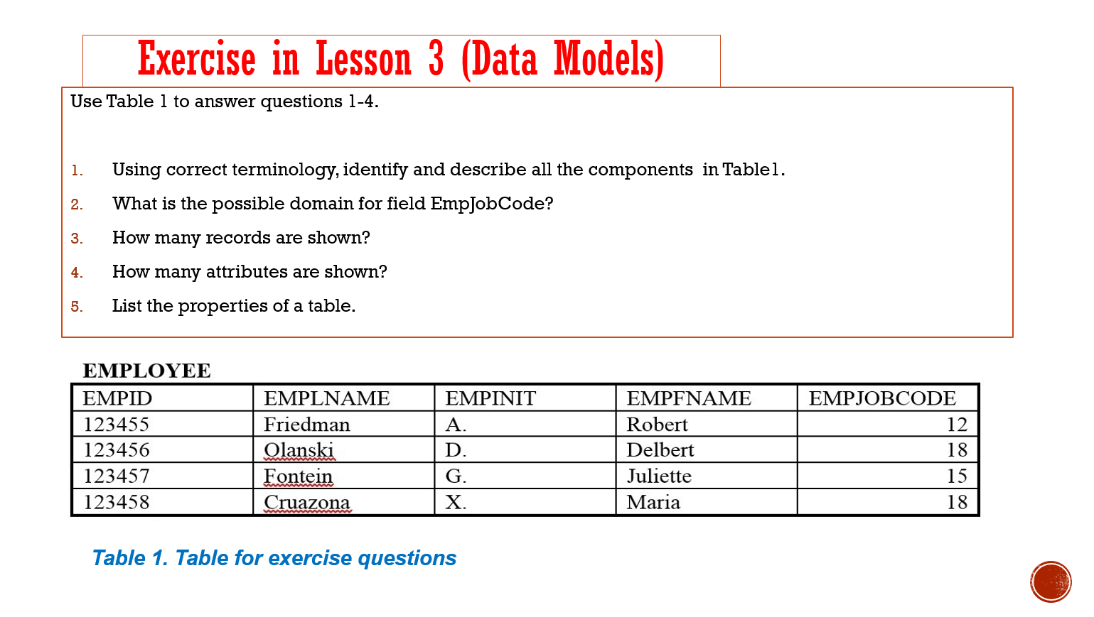Solved THE DATA DESIGN PROCESS (25 points). Scenarios: | Chegg.com