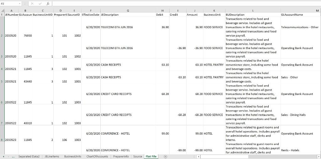 Solved In the Flat File sheet, you cannot use the VLOOKUP | Chegg.com