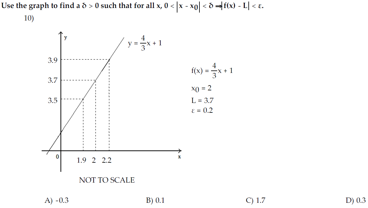 Solved Use the graph to find a δ>0 such that for all | Chegg.com