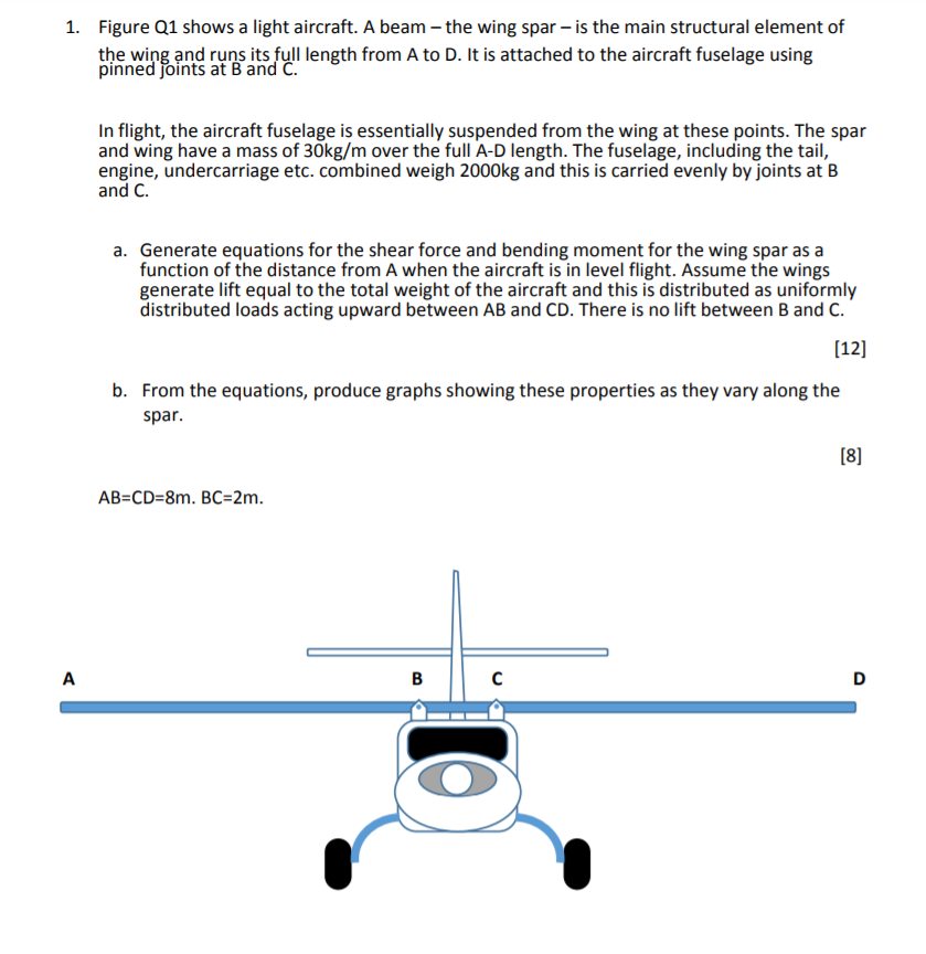 Solved 1. Figure Q1 shows a light aircraft. A beam - the | Chegg.com