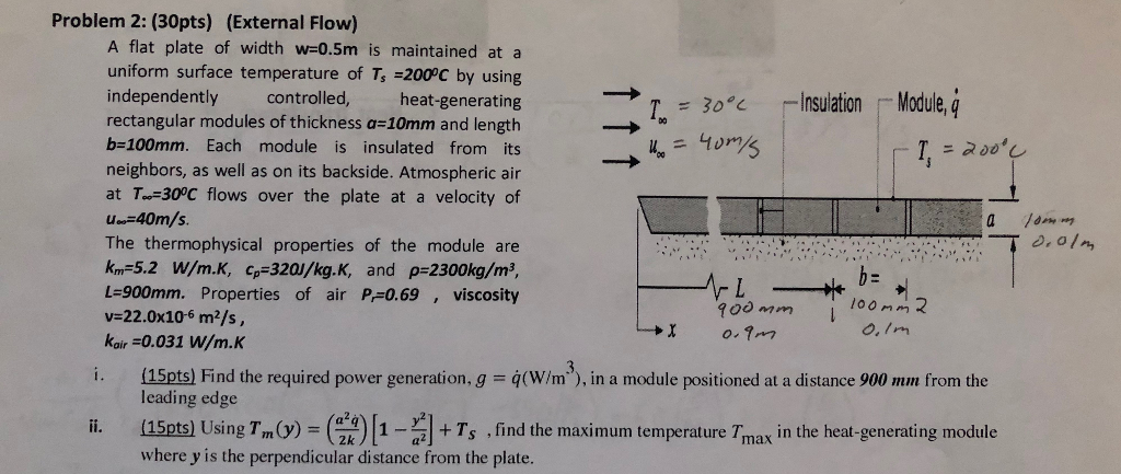 Solved Problem 2: (30pts) (External Flow) A flat plate of | Chegg.com