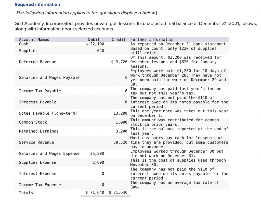 Solved Required information [The following information | Chegg.com