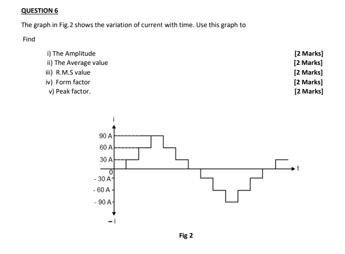 Solved The graph in Fig. 2 shows the variation of current | Chegg.com