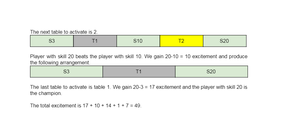 Solved Problem Given the table activation order and the | Chegg.com