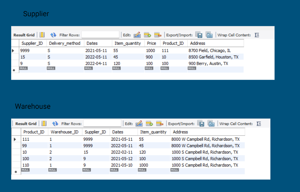 Solved Result Grid Database Demonstration Product table | Chegg.com