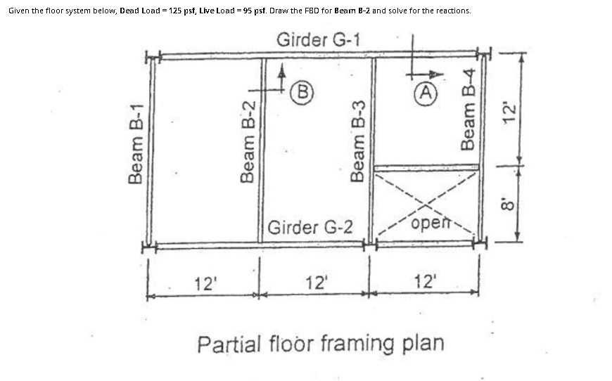 Solved Given the floor system below, Dead Load = 125 psf, | Chegg.com