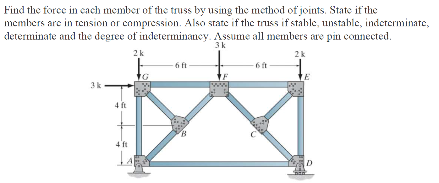 Solved Find the force in each member of the truss by using | Chegg.com