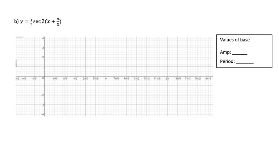 Solved b) y = sec 2(x + Values of base 2 Amp: Period: 123 3 | Chegg.com